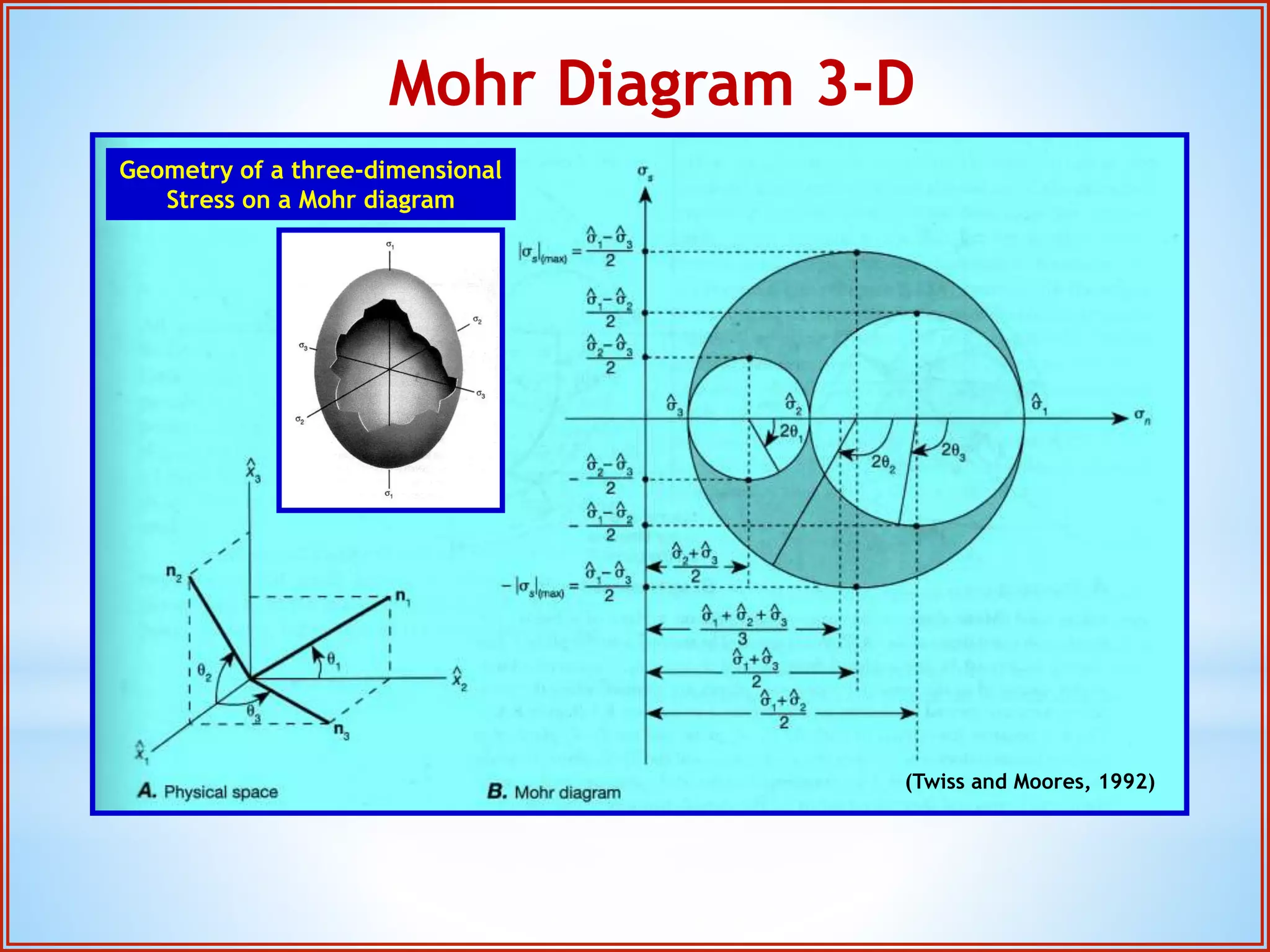 Structural Geology & Stress | PPTX