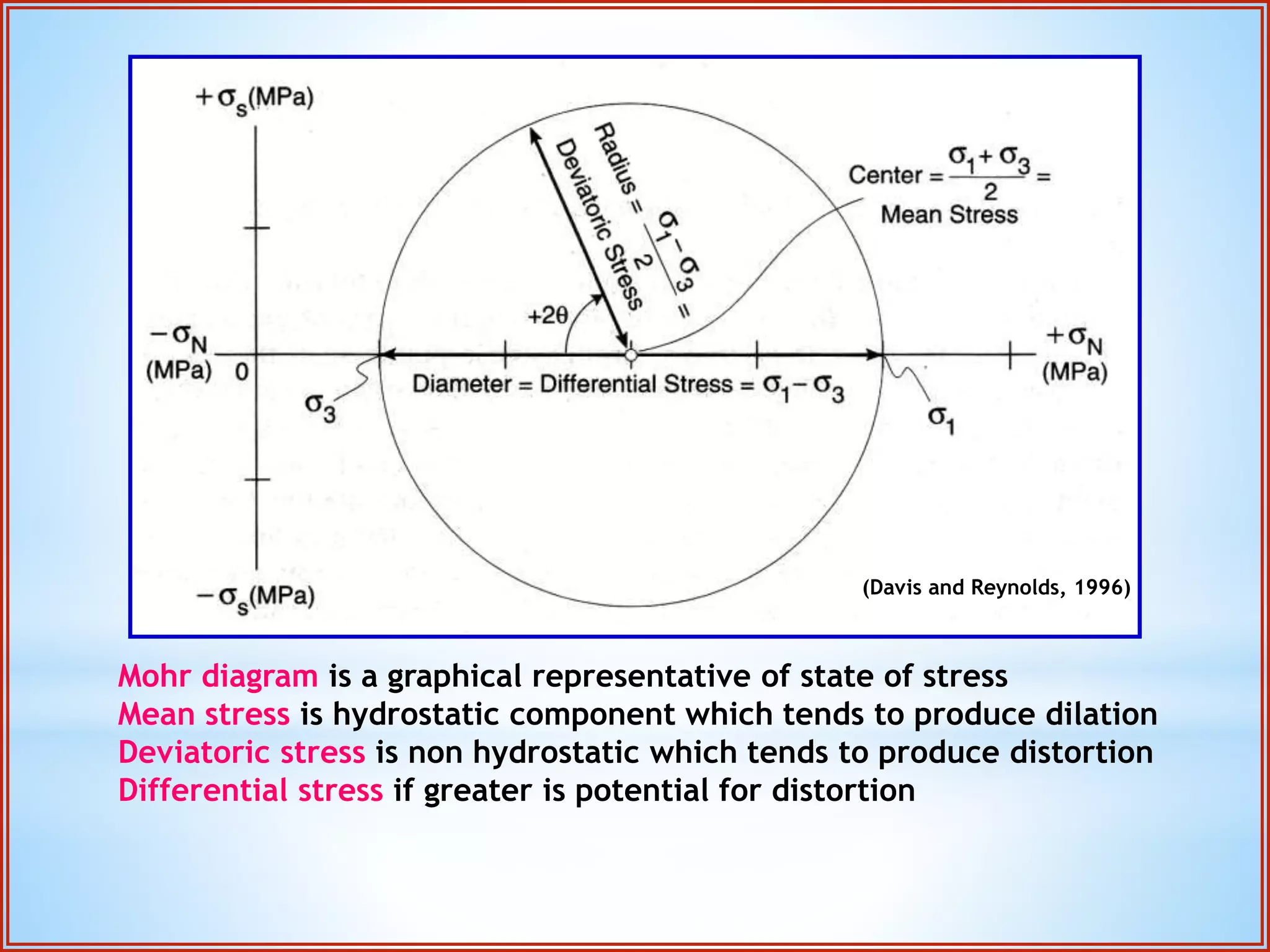 Structural Geology & Stress | PPTX