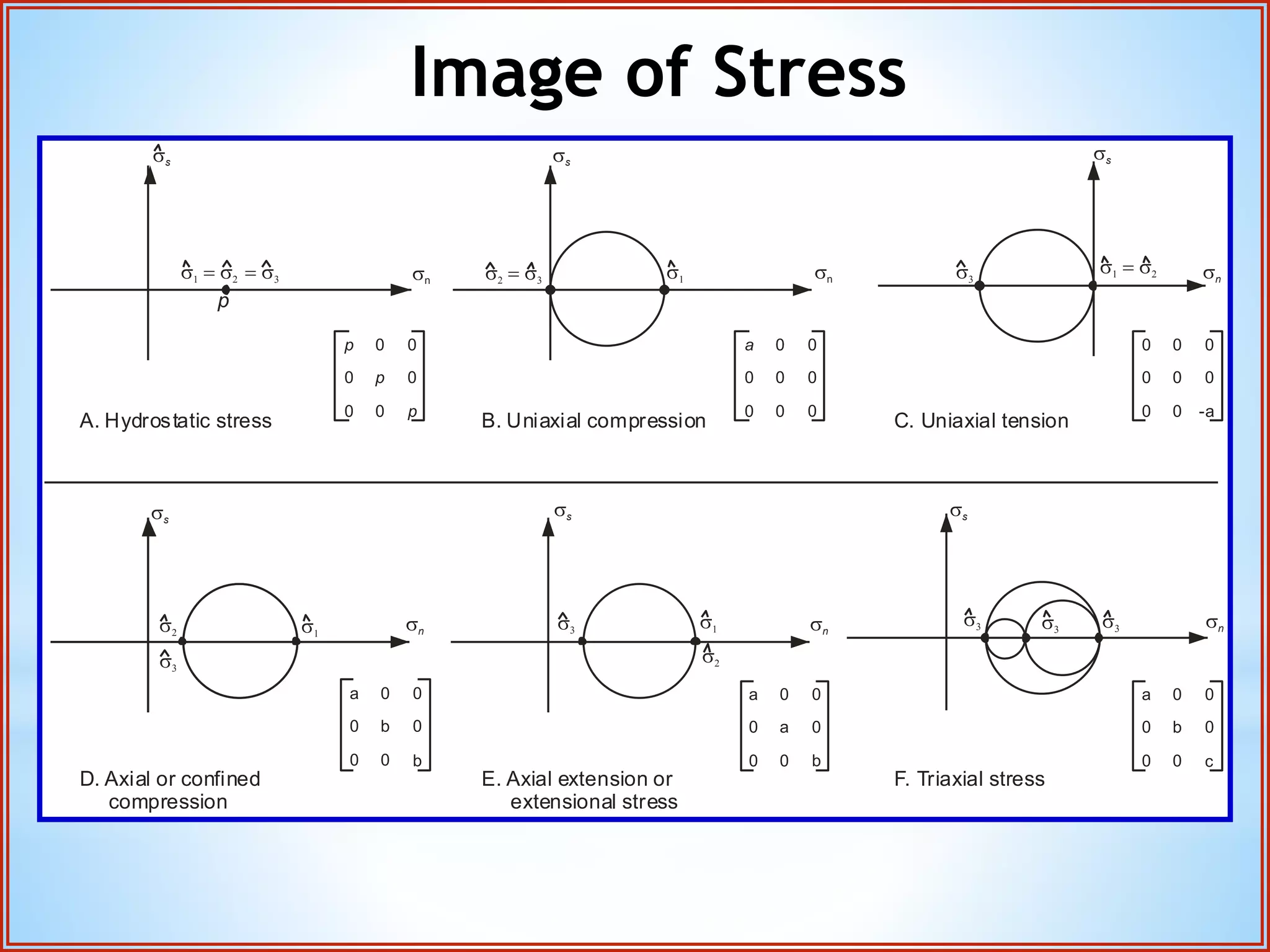 Structural Geology & Stress | PPTX