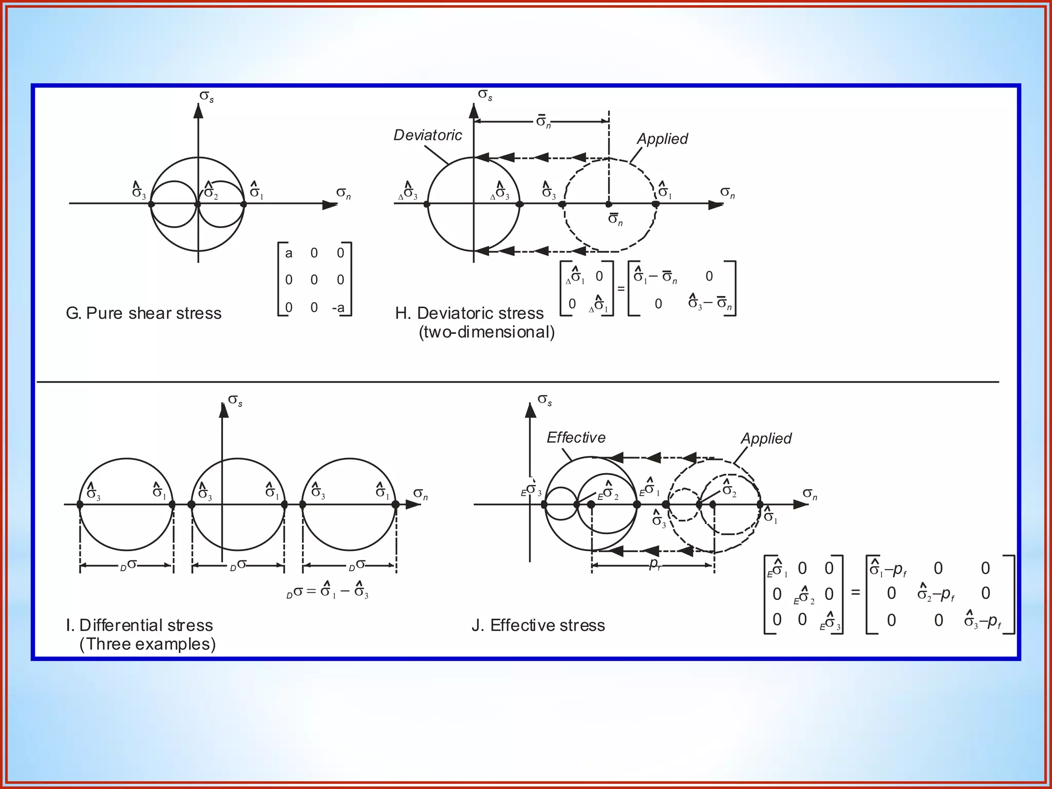 Structural Geology & Stress | PPTX