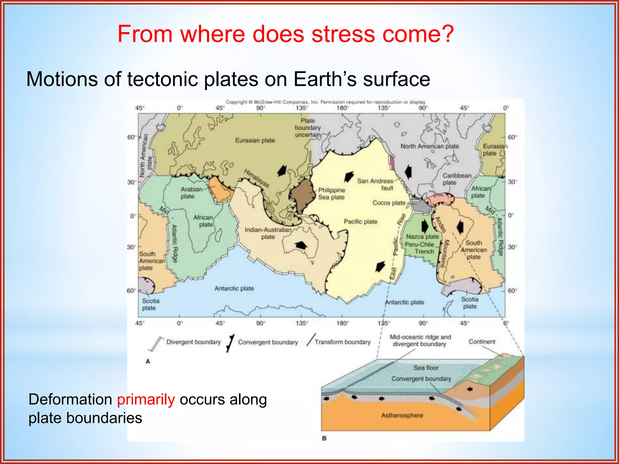 Structural Geology & Stress | PPTX