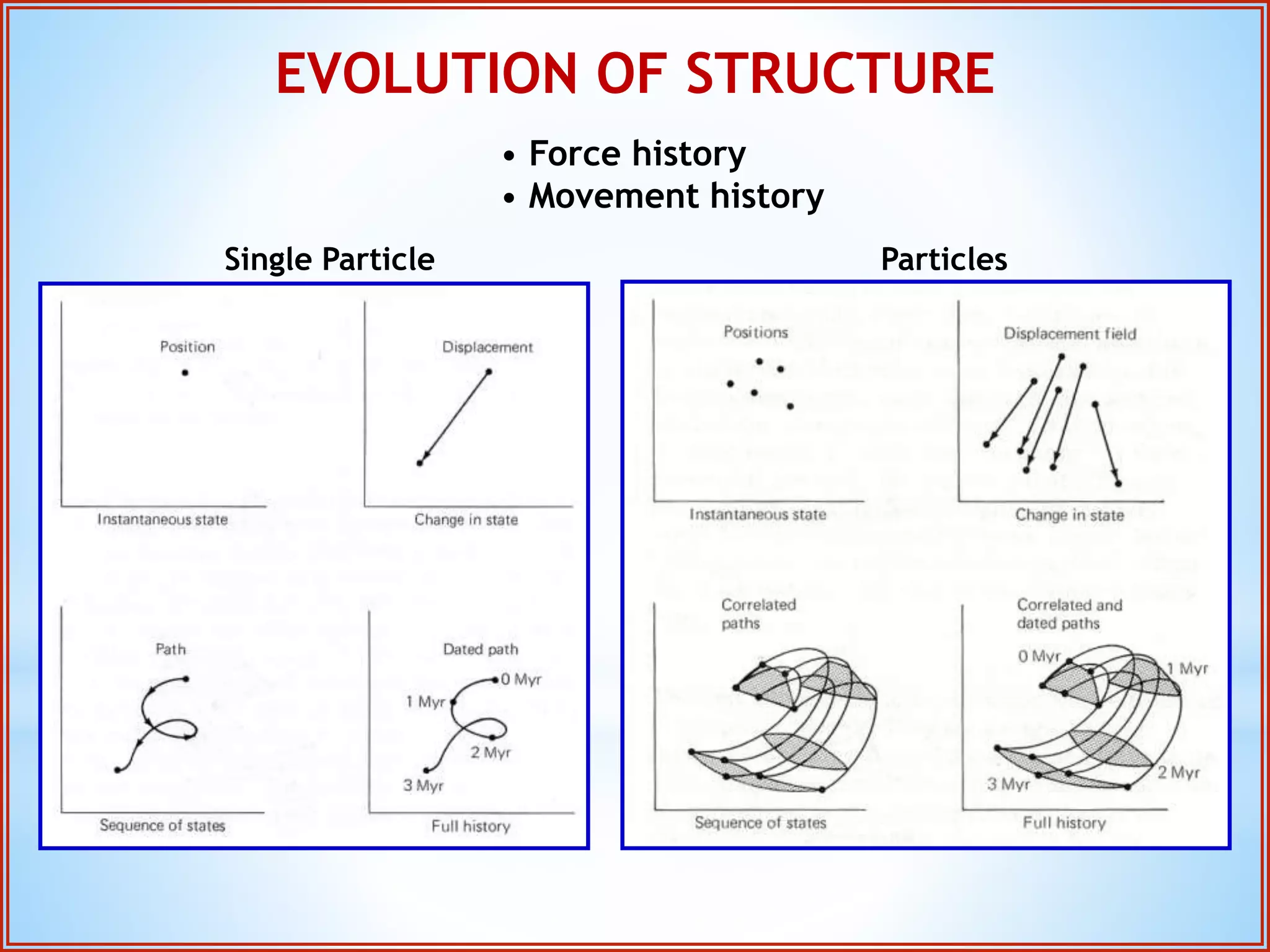 Structural Geology & Stress | PPTX