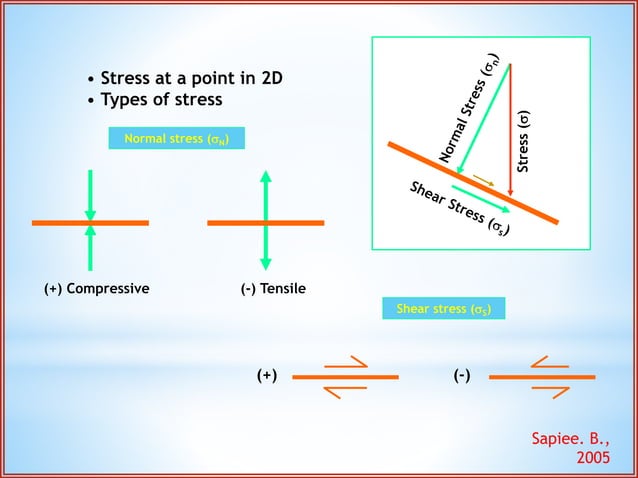 Structural Geology & Stress | PPTX