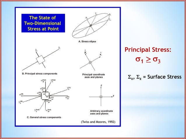 Structural Geology & Stress | PPTX