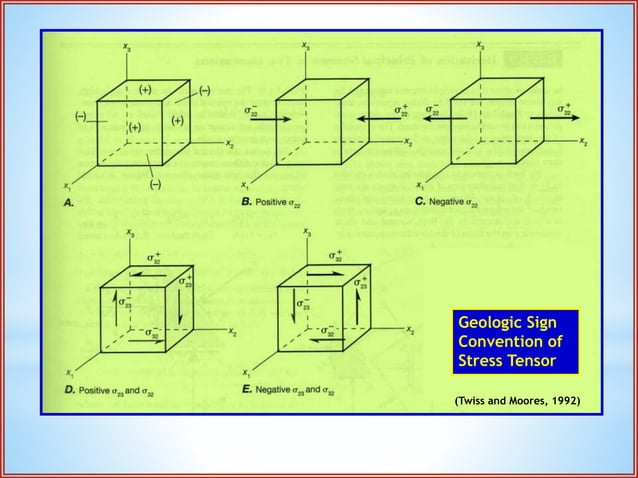 Structural Geology & Stress | PPTX