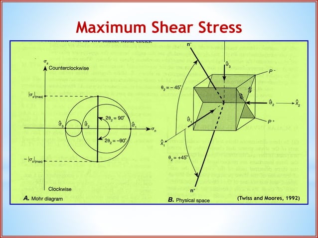 Structural Geology & Stress | PPTX