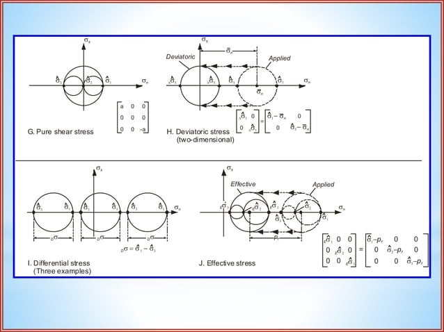 Structural Geology & Stress | PPTX
