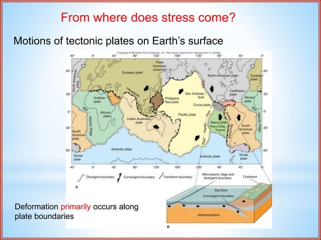 Structural Geology & Stress | PPTX