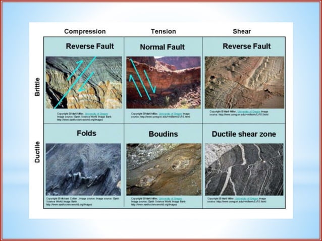 Structural Geology & Stress | PPTX