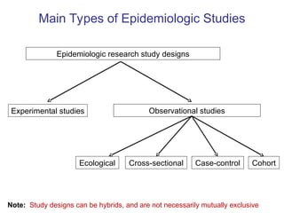 Lecture 10 (Study Design Classification).ppt