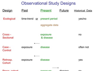 Lecture 10 (Study Design Classification).ppt