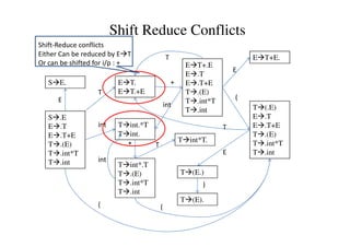 Lecture10 syntax analysis_6 | PPT