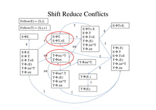 Lecture10 syntax analysis_6 | PPT