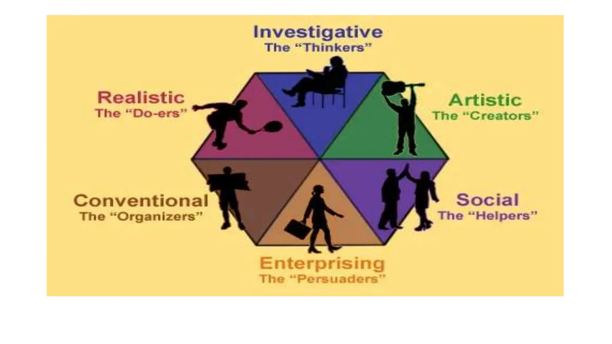 LECTURE 10 Theories of Career Development.pptx