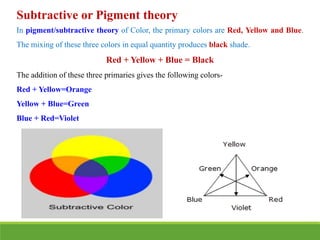 Lecture#10 Theory of Color.pptx