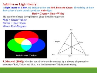 Lecture#10 Theory of Color.pptx