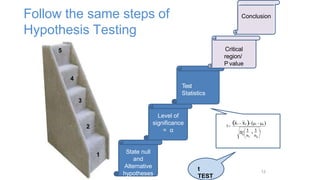 Lecture 10 t –test for Two Independent Samples.pptx