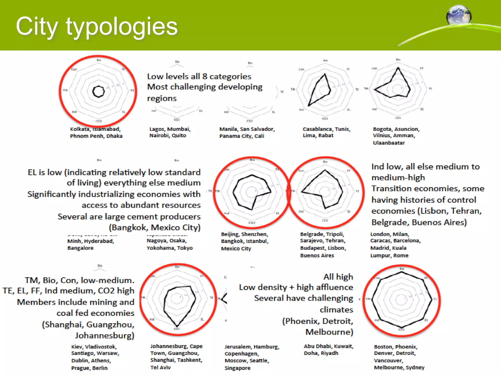 Lecture 10: Urban Metabolism: Conceptualizing the City as an Organism | PDF