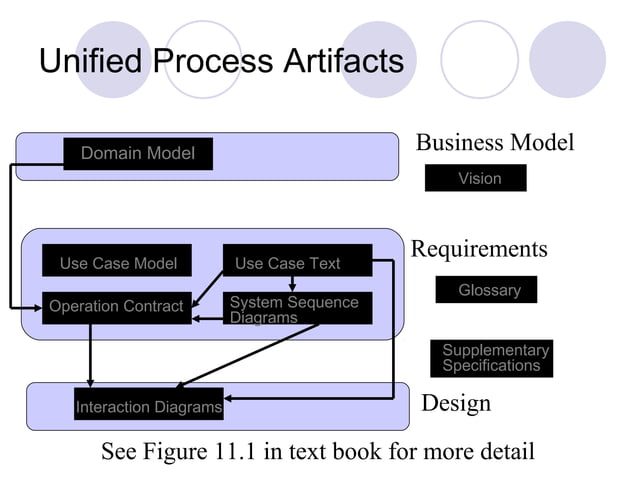 Lecture10 Use Case Model Operation Contracts Ppt