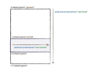 Android user interface layout | PPTX