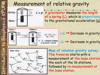 ÖNCEL AKADEMİ: INTRODUCTION TO GEOPHYSICS | PPT | Physics | Science