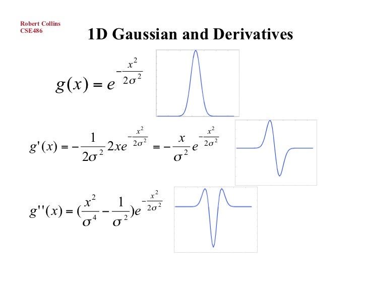 Gaussian Filter Derivative