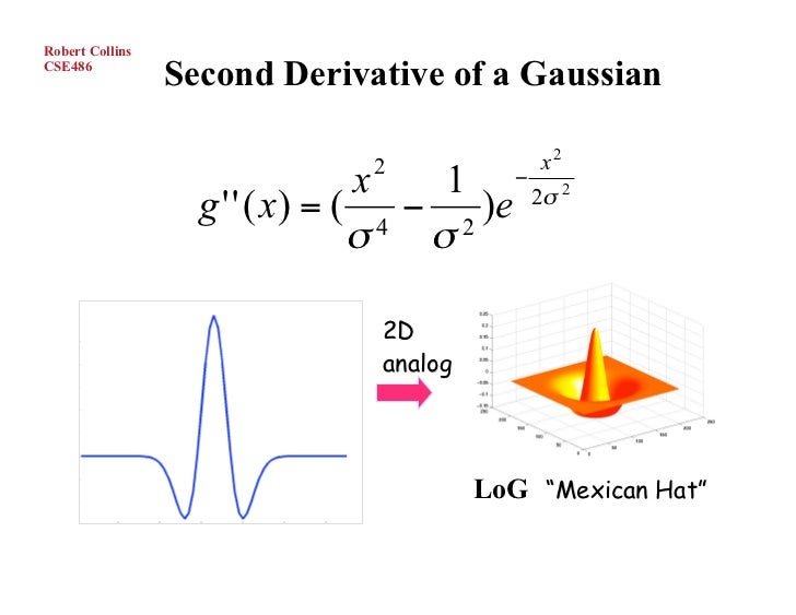 Gaussian Filter Derivative