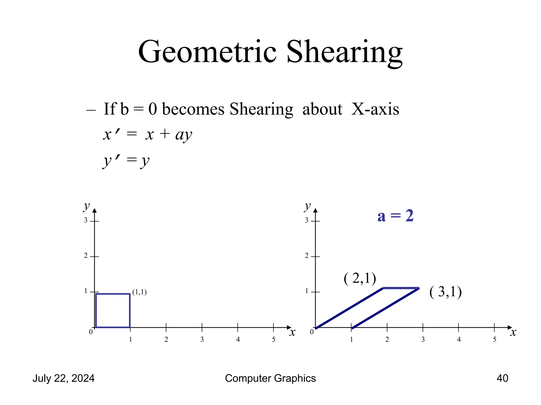 lecture11-11_16827_2d-transformations in computer graphics | PPT