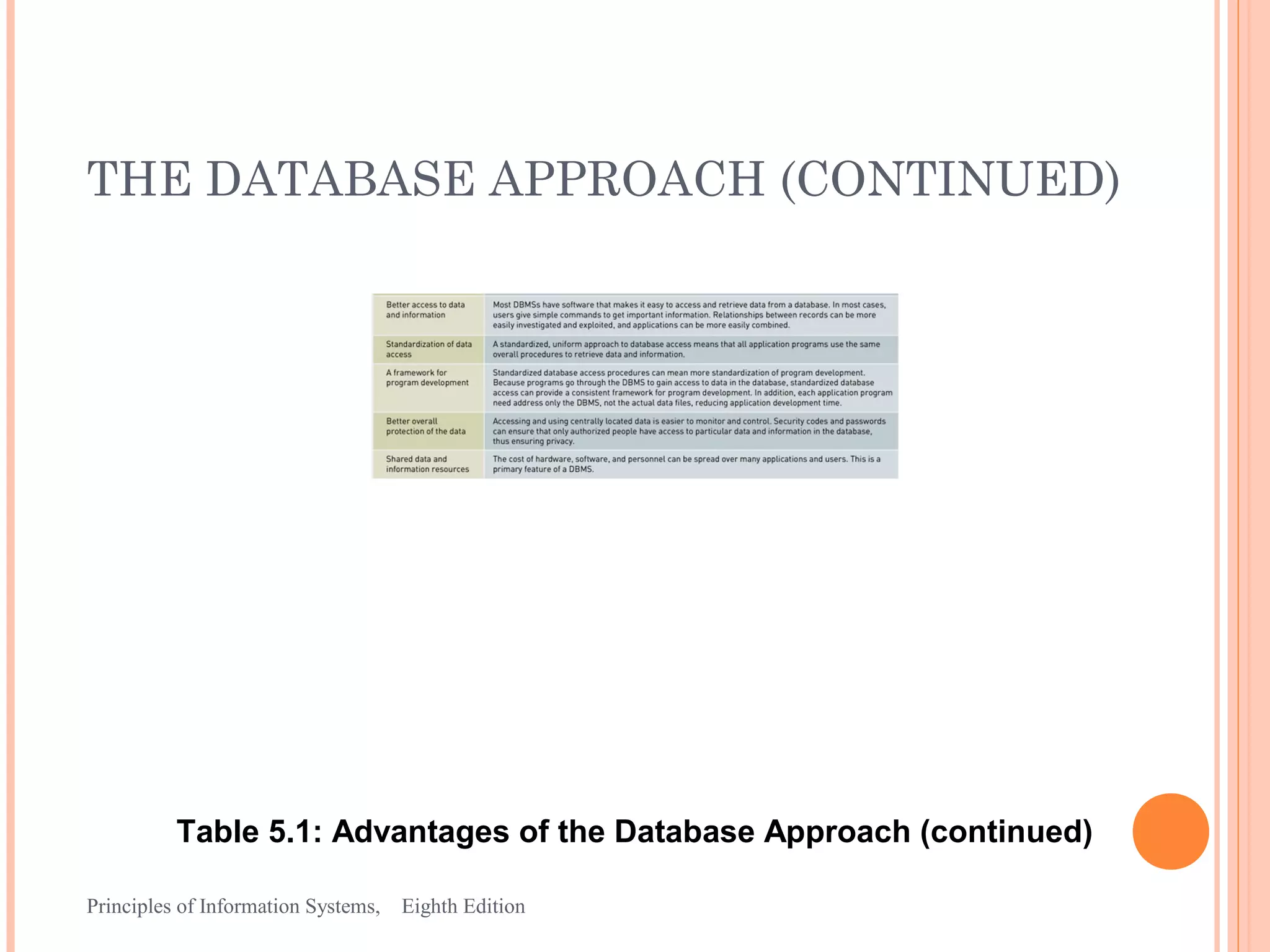 Information System Lecture Notes Ppt