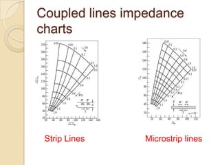 Microwave Devices Lecture11 | PPT
