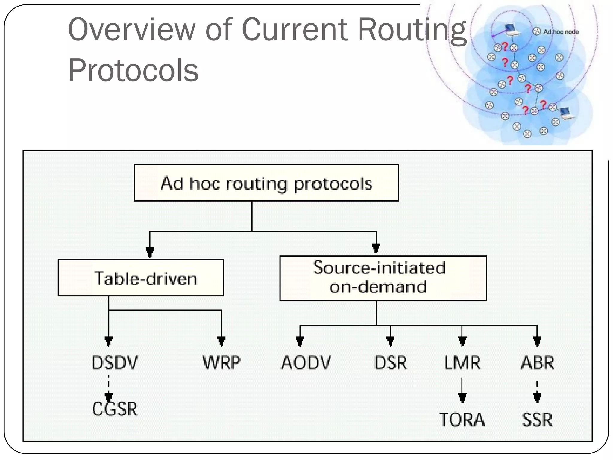 Lecture 11 14. Adhoc routing protocols cont.. | PDF