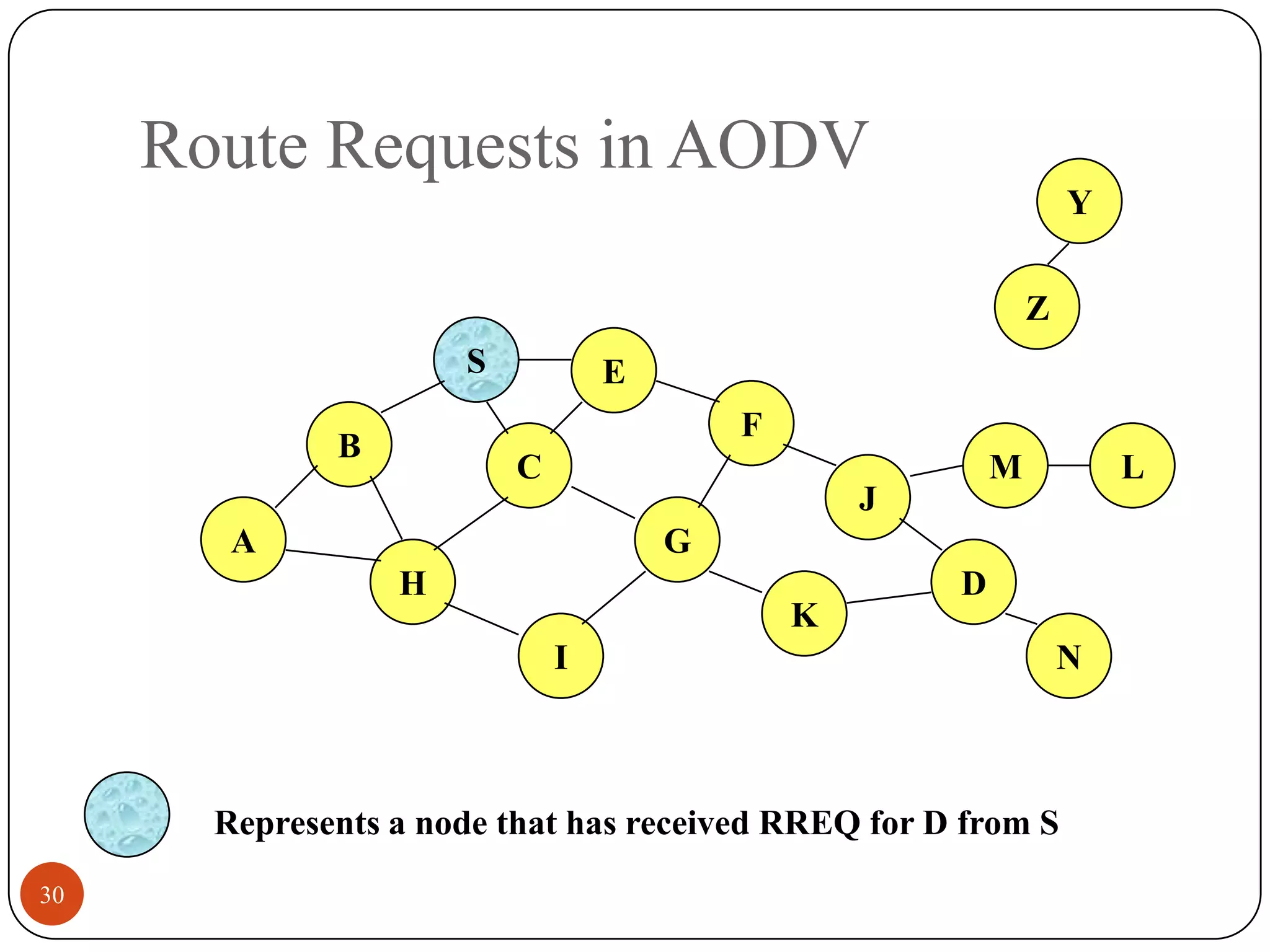 Lecture 11 14. Adhoc routing protocols cont.. | PDF
