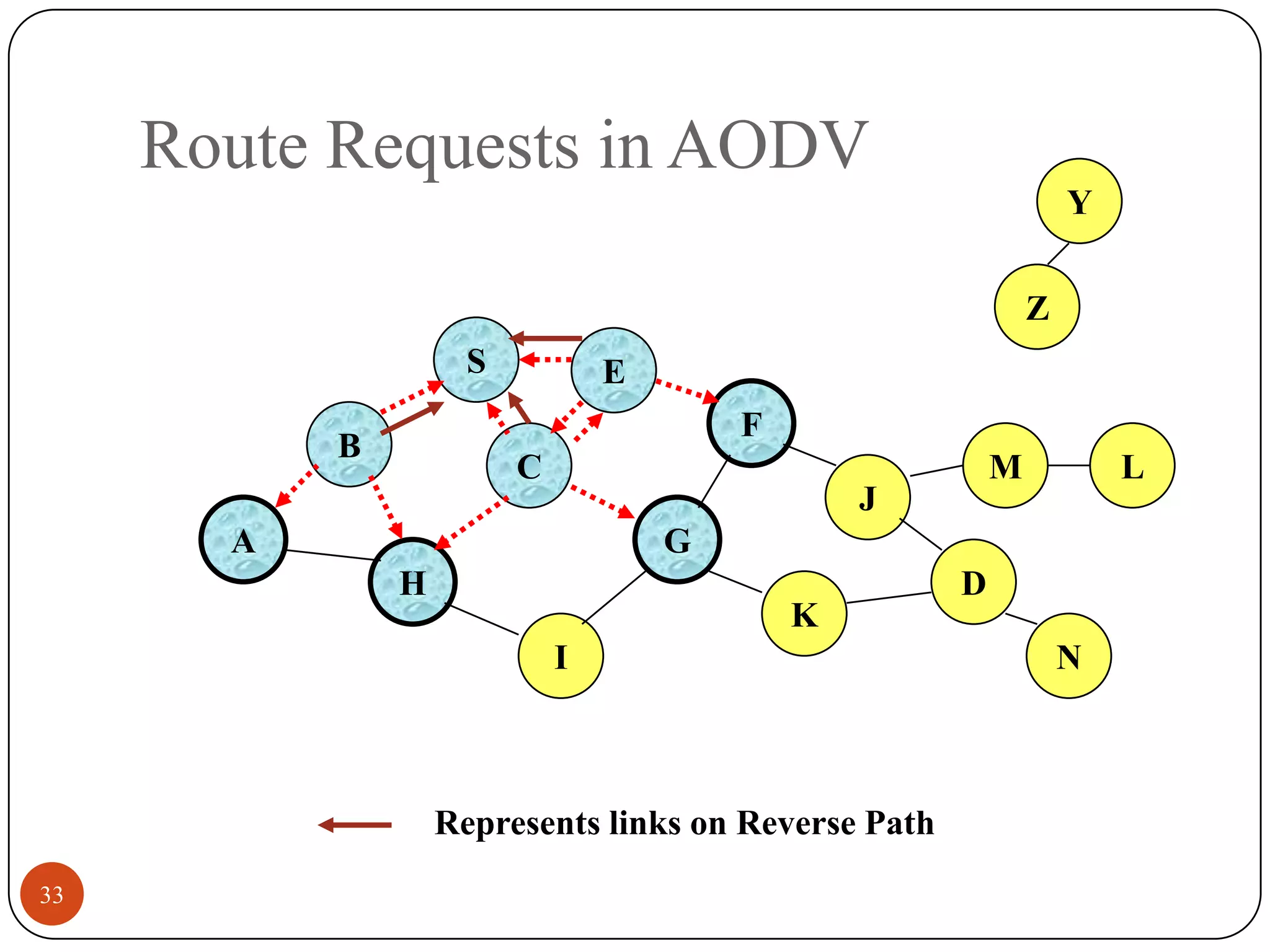 Lecture 11 14. Adhoc routing protocols cont.. | PDF