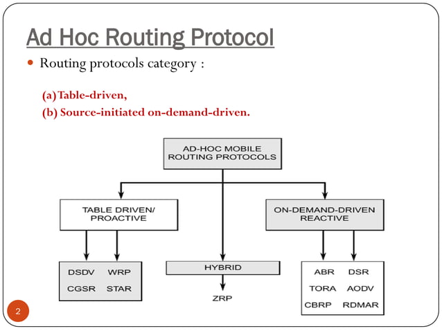 Lecture 11 14. Adhoc routing protocols cont.. | PDF