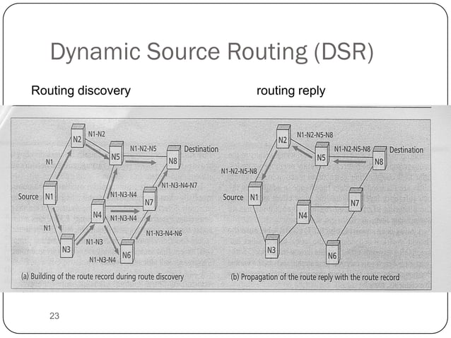 Lecture 11 14. Adhoc routing protocols cont.. | PDF