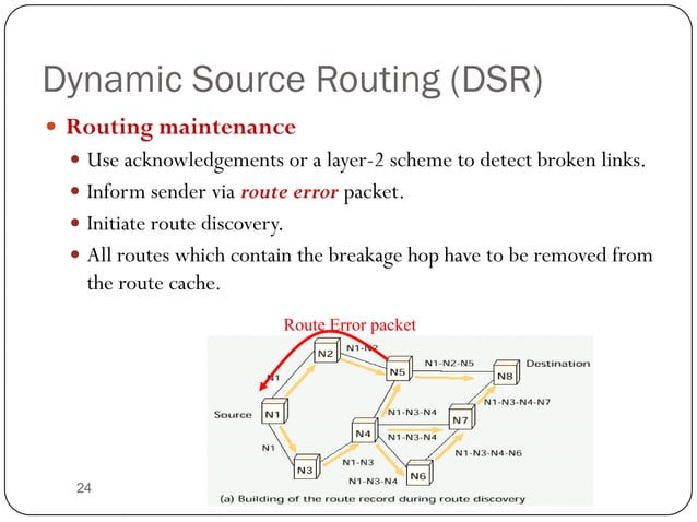 Lecture 11 14. Adhoc routing protocols cont.. | PDF