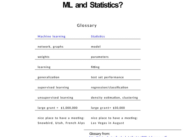 lecture1 (1-14)ML-SLIDE-Supervised and Unsupervised.pptx