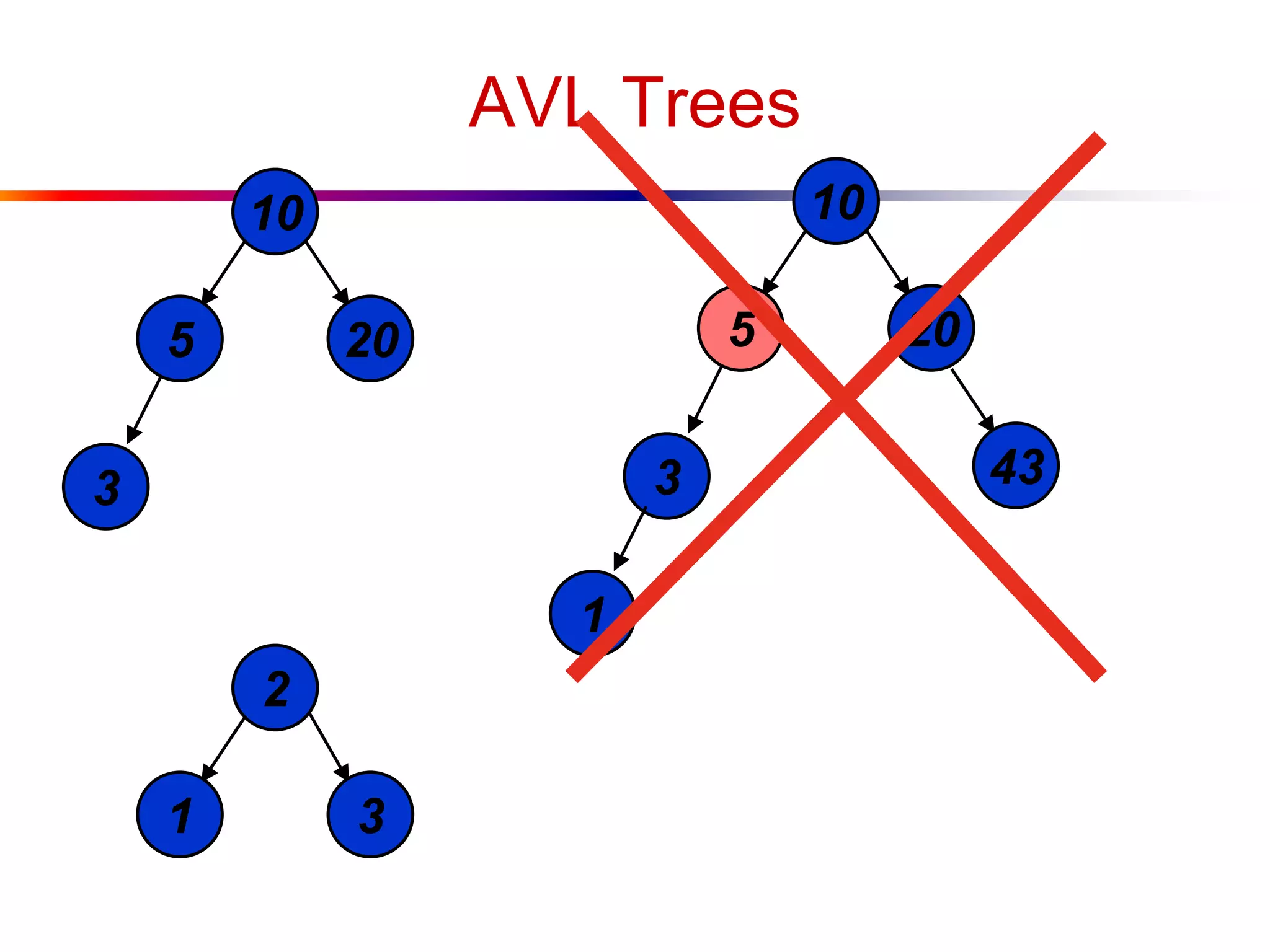 AVL Tree | PDF | Programming Languages | Computing