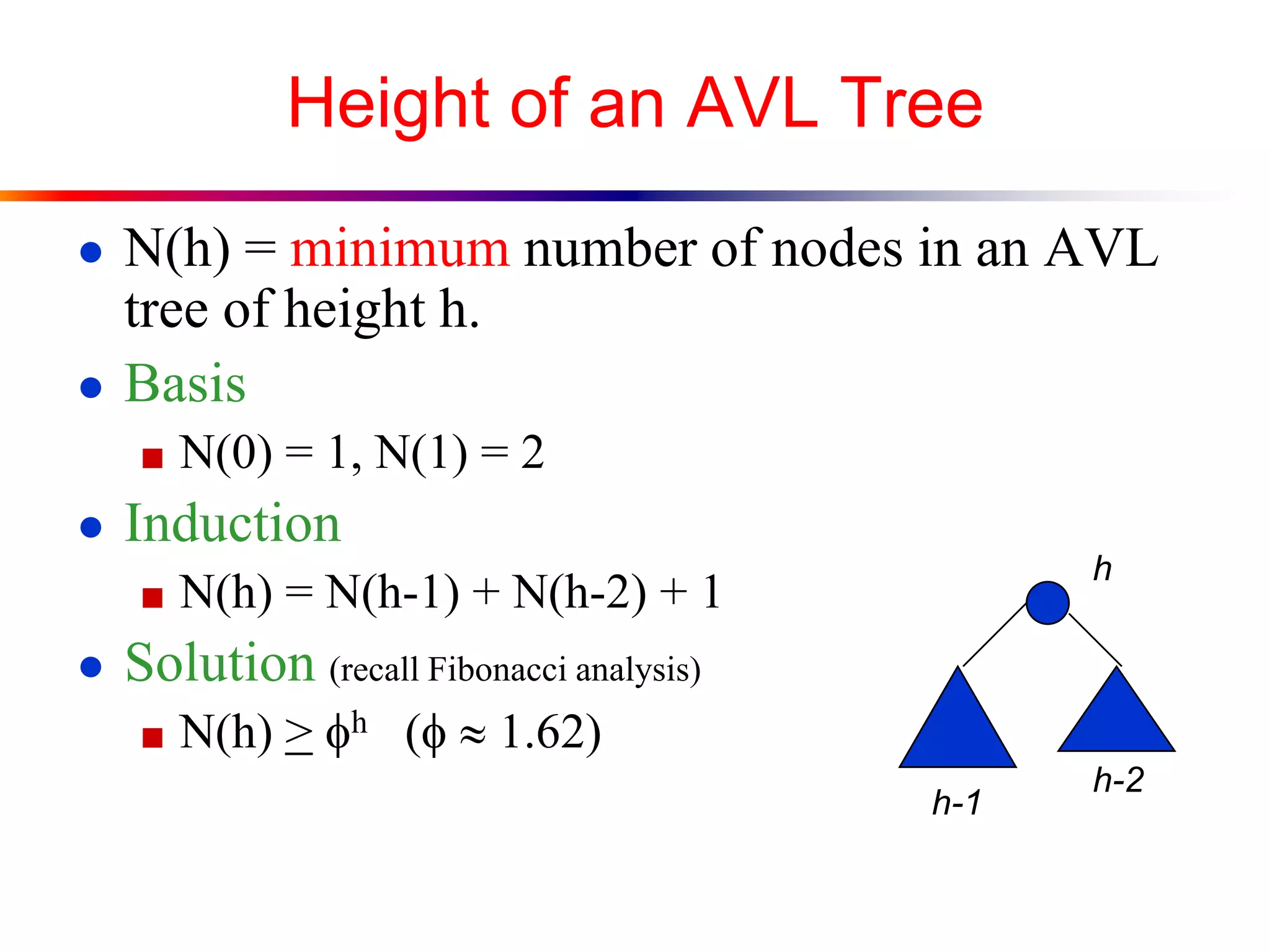 AVL Tree | PDF | Programming Languages | Computing
