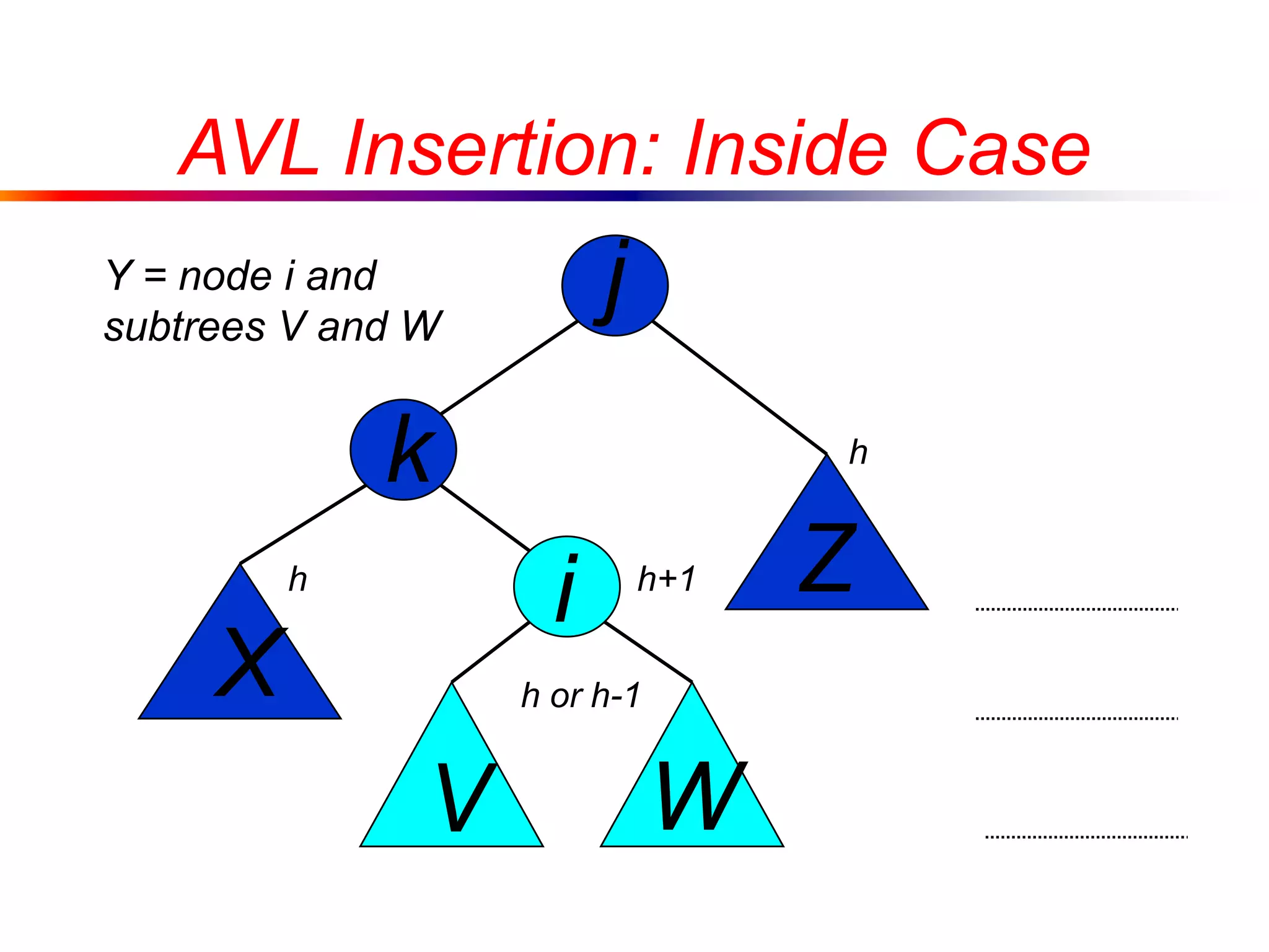 AVL Tree | PDF | Programming Languages | Computing