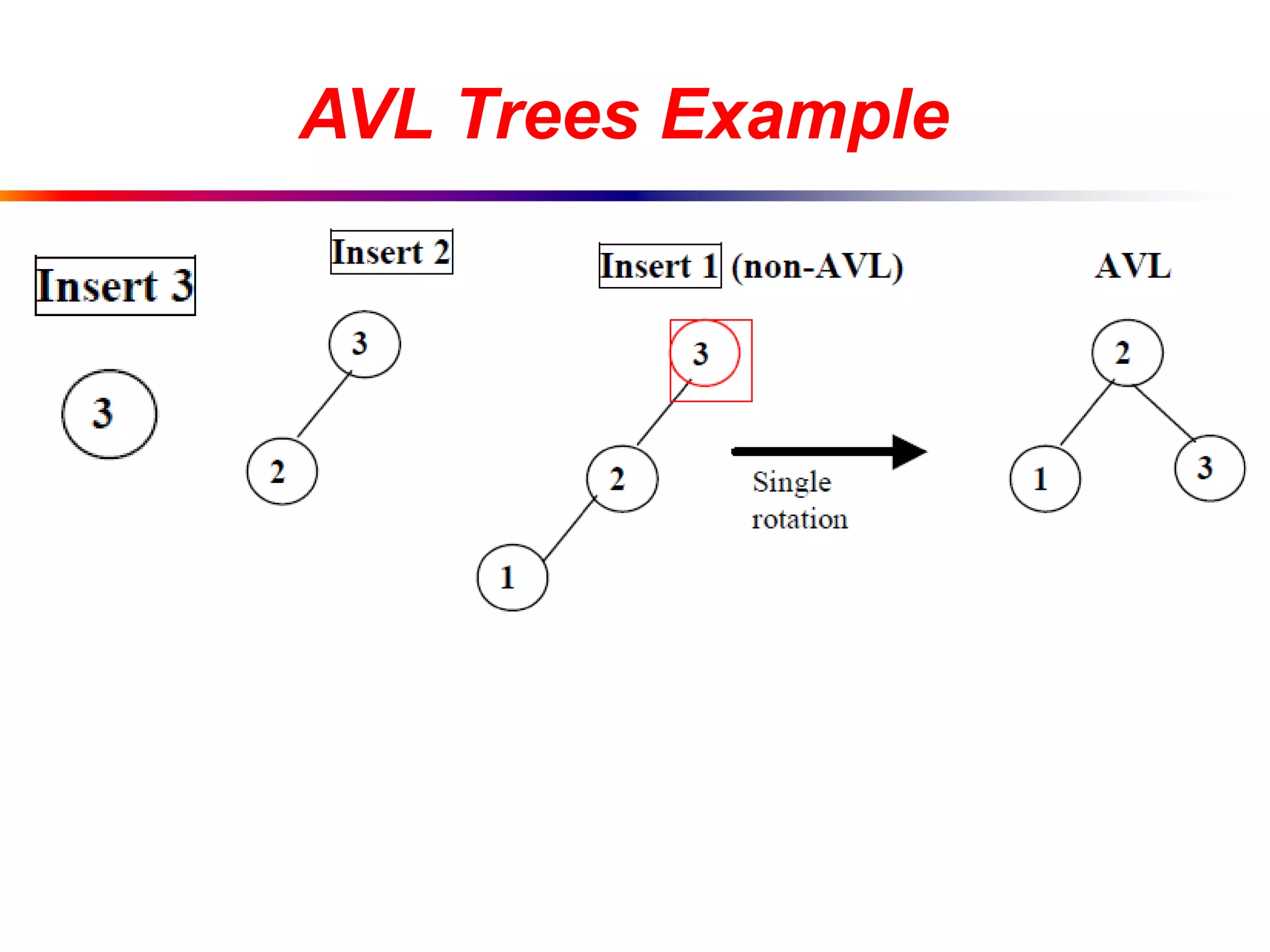 AVL Tree | PDF | Programming Languages | Computing