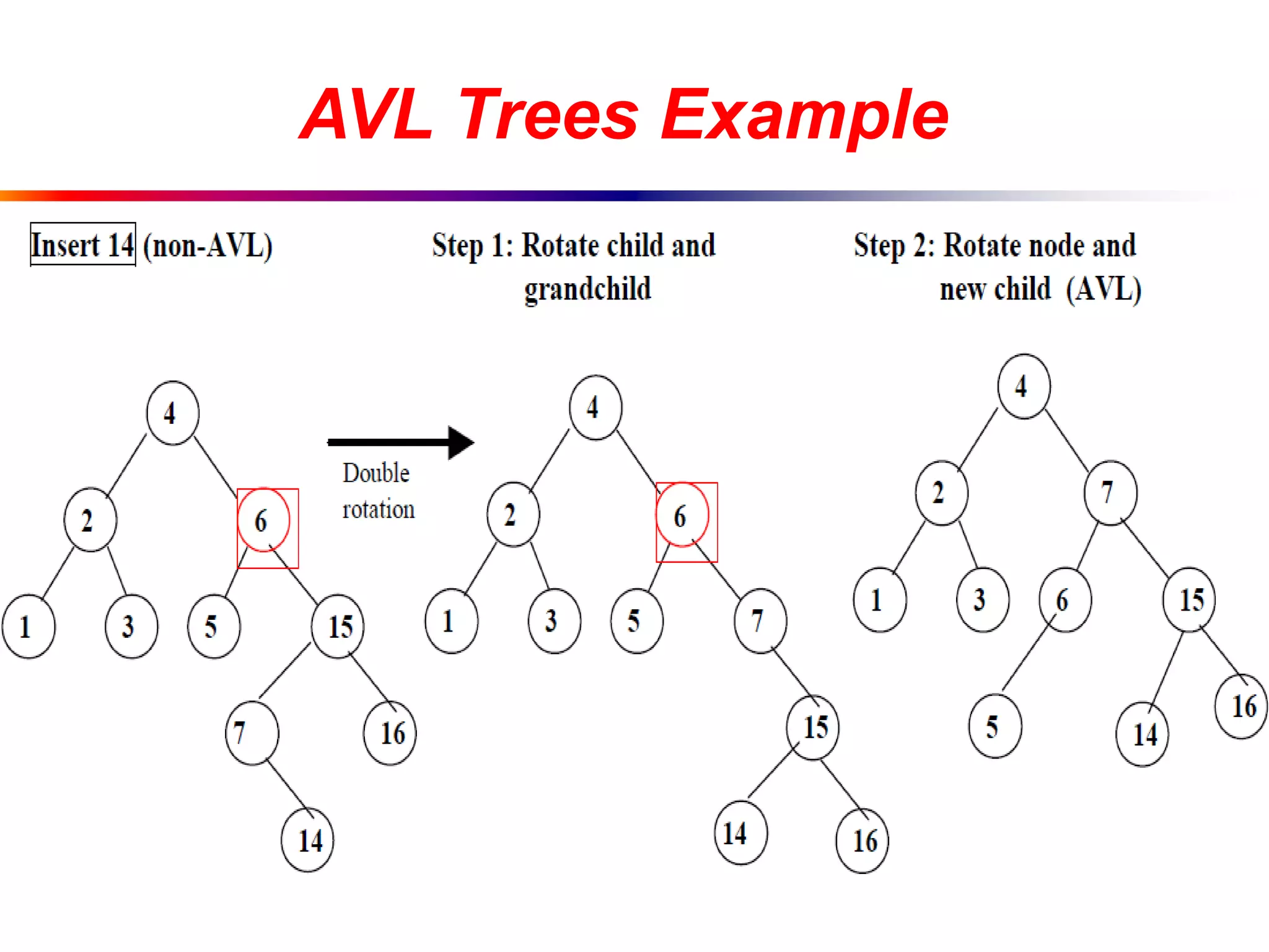 AVL Tree | PDF | Programming Languages | Computing
