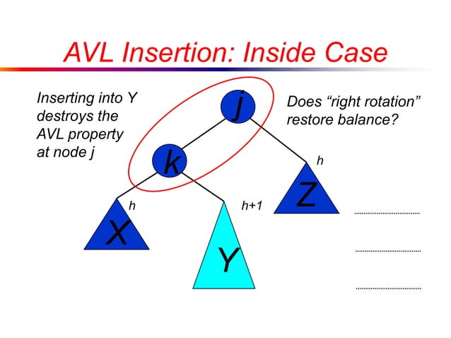 AVL Tree | PDF | Programming Languages | Computing