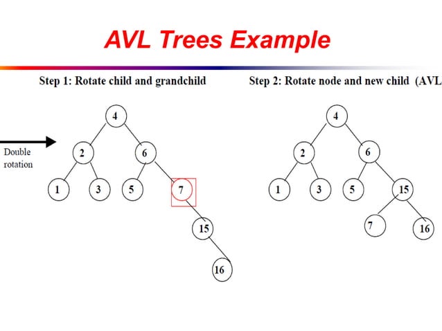 AVL Tree | PDF | Programming Languages | Computing
