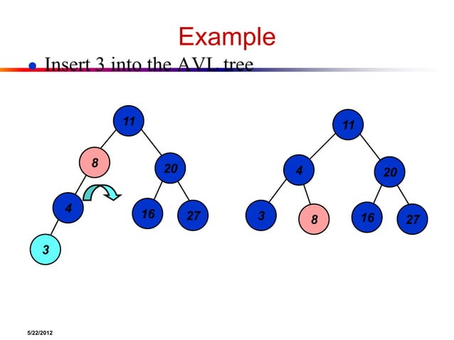 AVL Tree | PDF | Programming Languages | Computing
