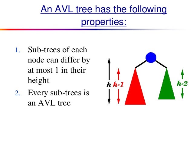 AVL Tree