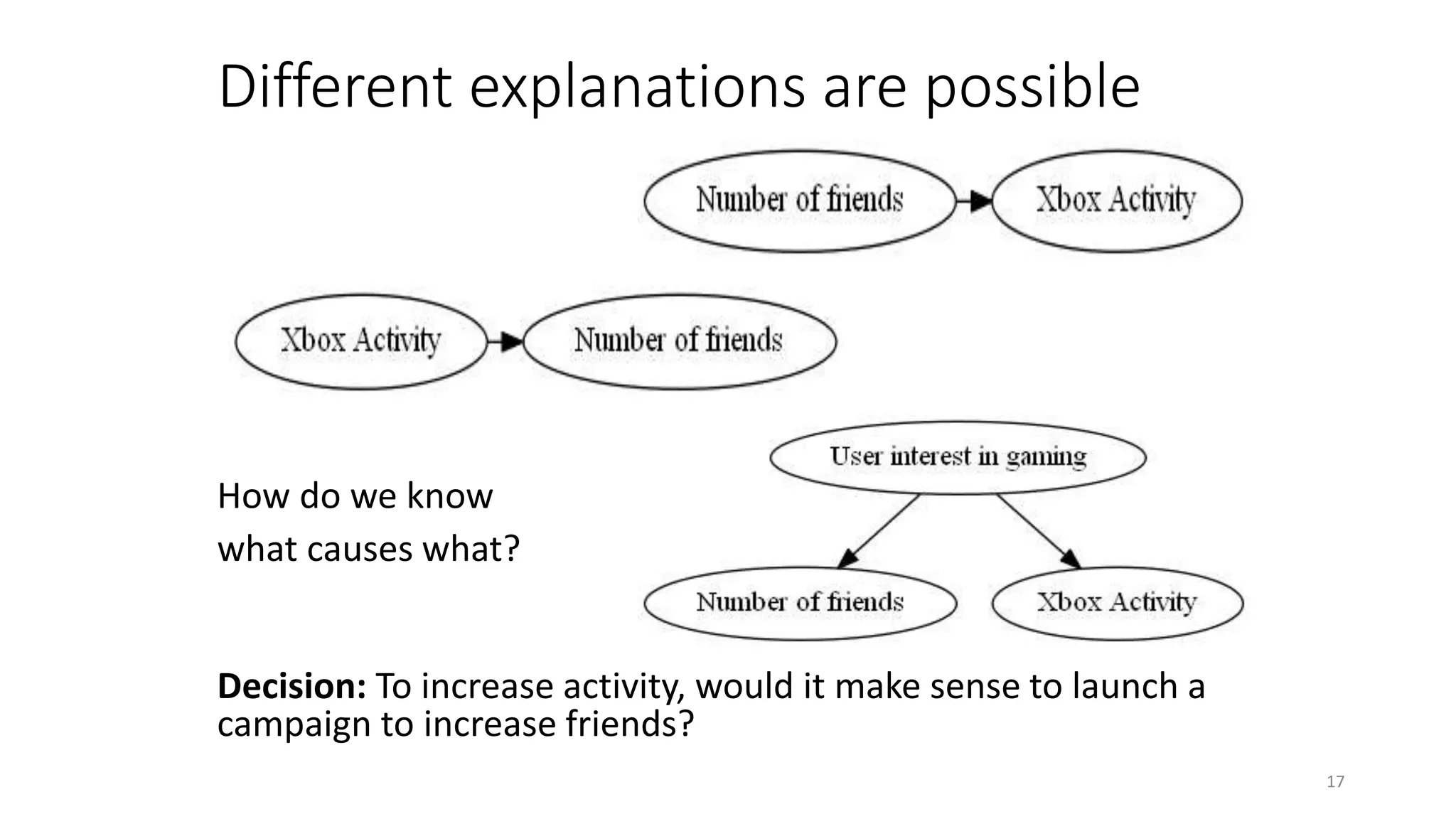 Modeling Social Data, Lecture 11: Causality and Experiments, Part 1 | PPTX