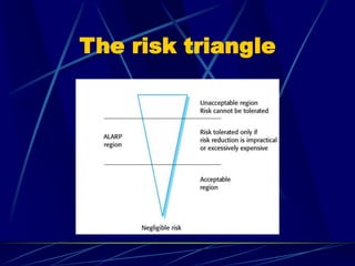 Safety, Risk, Hazard and Engineer’s Role Towards Safety | PDF