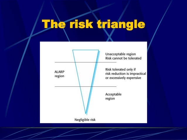Safety, Risk, Hazard and Engineer’s Role Towards Safety