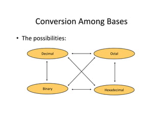 Numbering System Base Conversion | PDF
